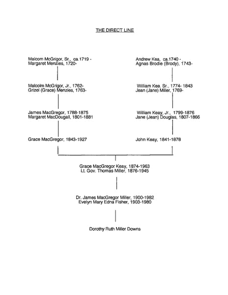 MACGREGOR: Heather in our History, the MacGregor Keay Story 1720-1927 ...