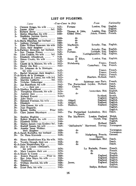BRIGGS: Genealogical Tree. The colonial ancestry of the family of John ...